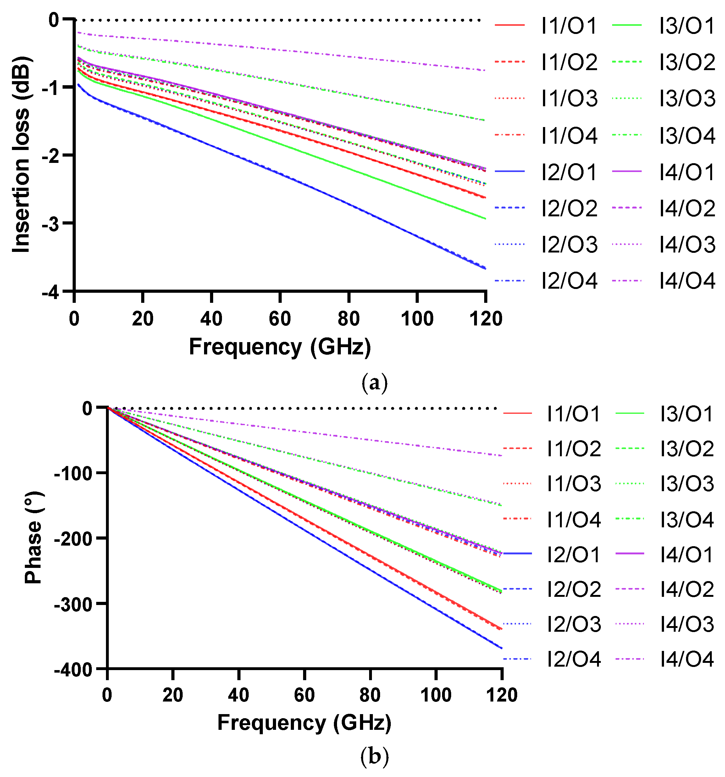 Developing PCM-Based Microwave and Millimetre-Wave Switching Networks ...