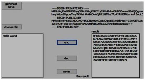 Electronics | Free Full-Text | Proposed Model for Secured Data Storage ...