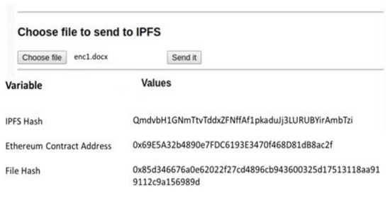 Electronics | Free Full-Text | Proposed Model for Secured Data Storage ...