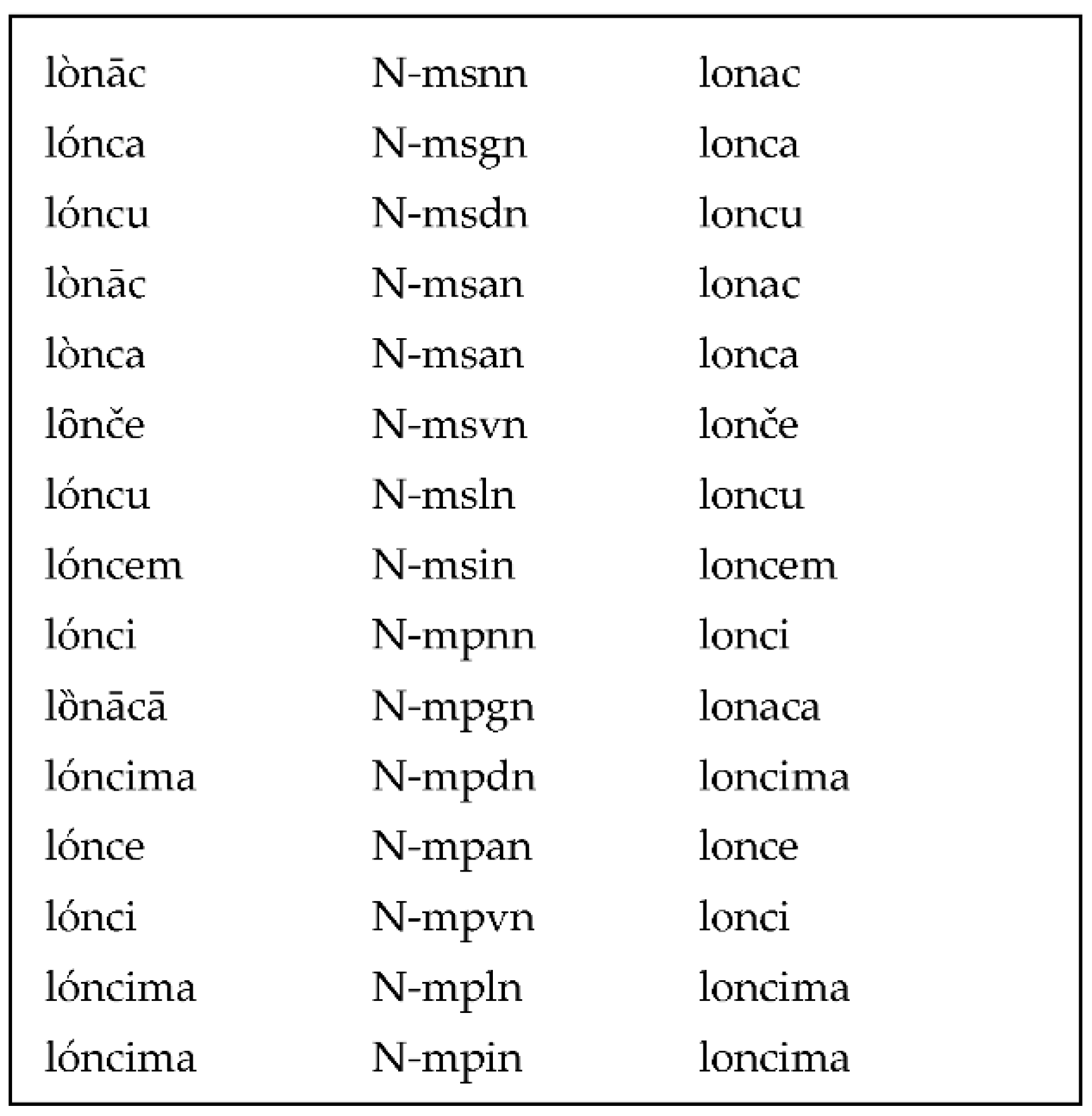 Electronics | Free Full-Text | System for Automatic Assignment of ...
