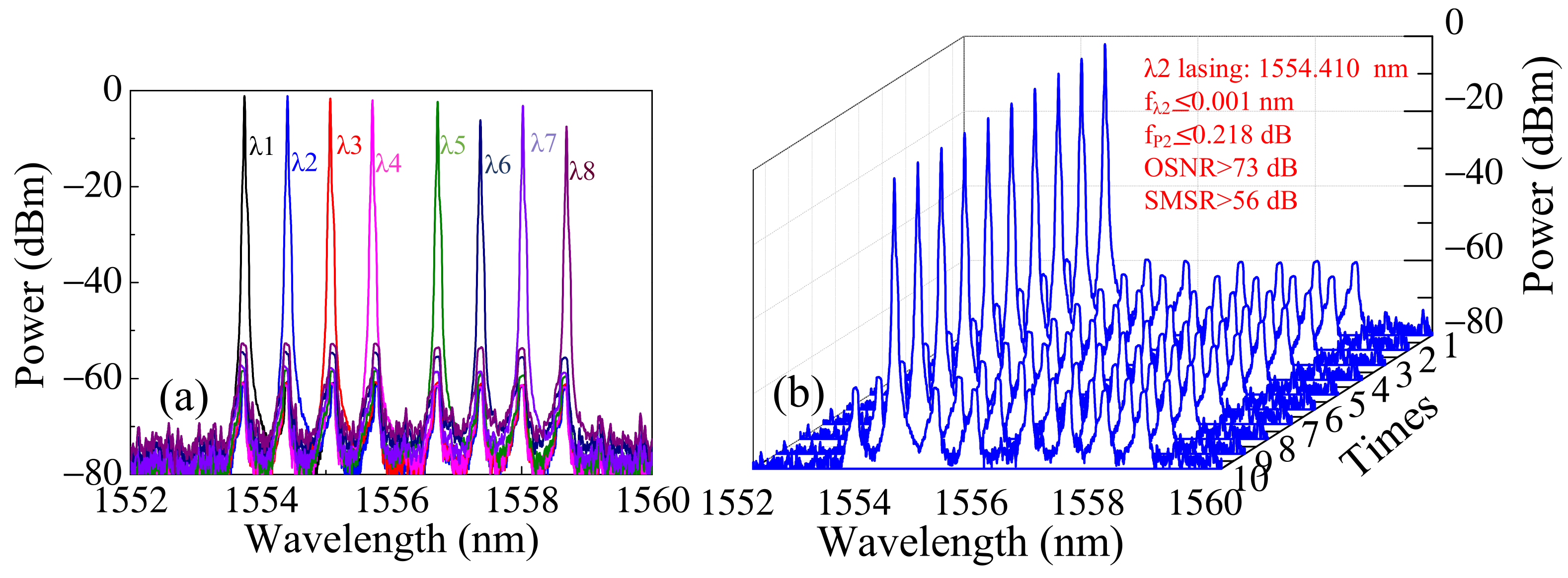 Eight-Wavelength-Switchable Narrow Linewidth Erbium-Doped Fiber Laser ...