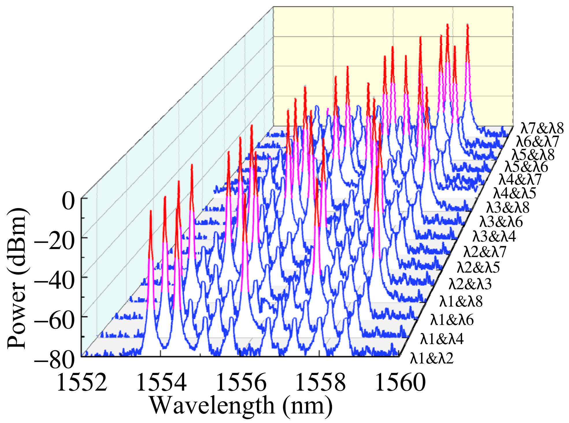 Eight-Wavelength-Switchable Narrow Linewidth Erbium-Doped Fiber Laser ...