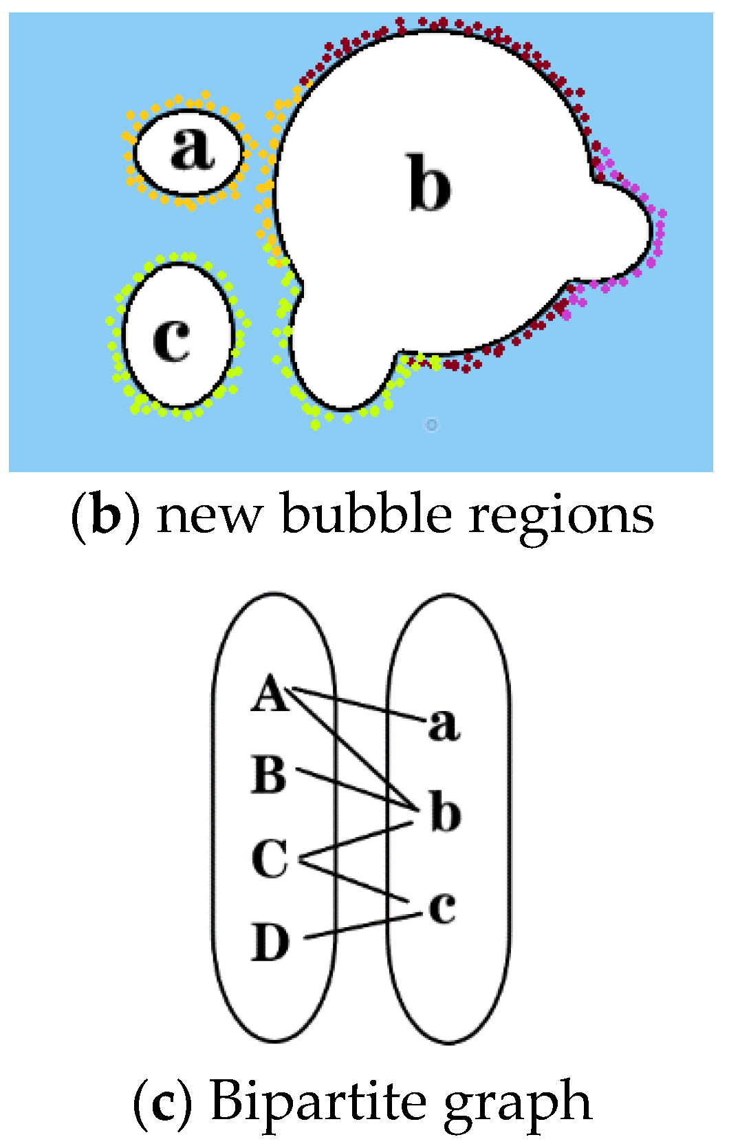 Realistic Rendering Algorithm for Bubble Generation and Motion in Water