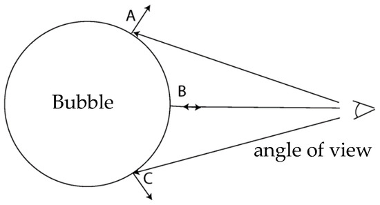 Realistic Rendering Algorithm for Bubble Generation and Motion in Water