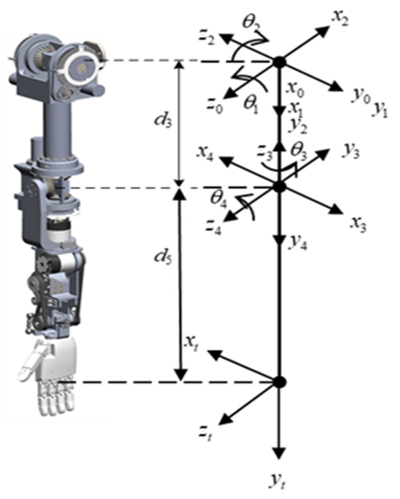 Dynamic Fractional-Order Nonsingular Terminal Super-Twisting Sliding ...