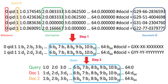 Learning to Co-Embed Queries and Documents