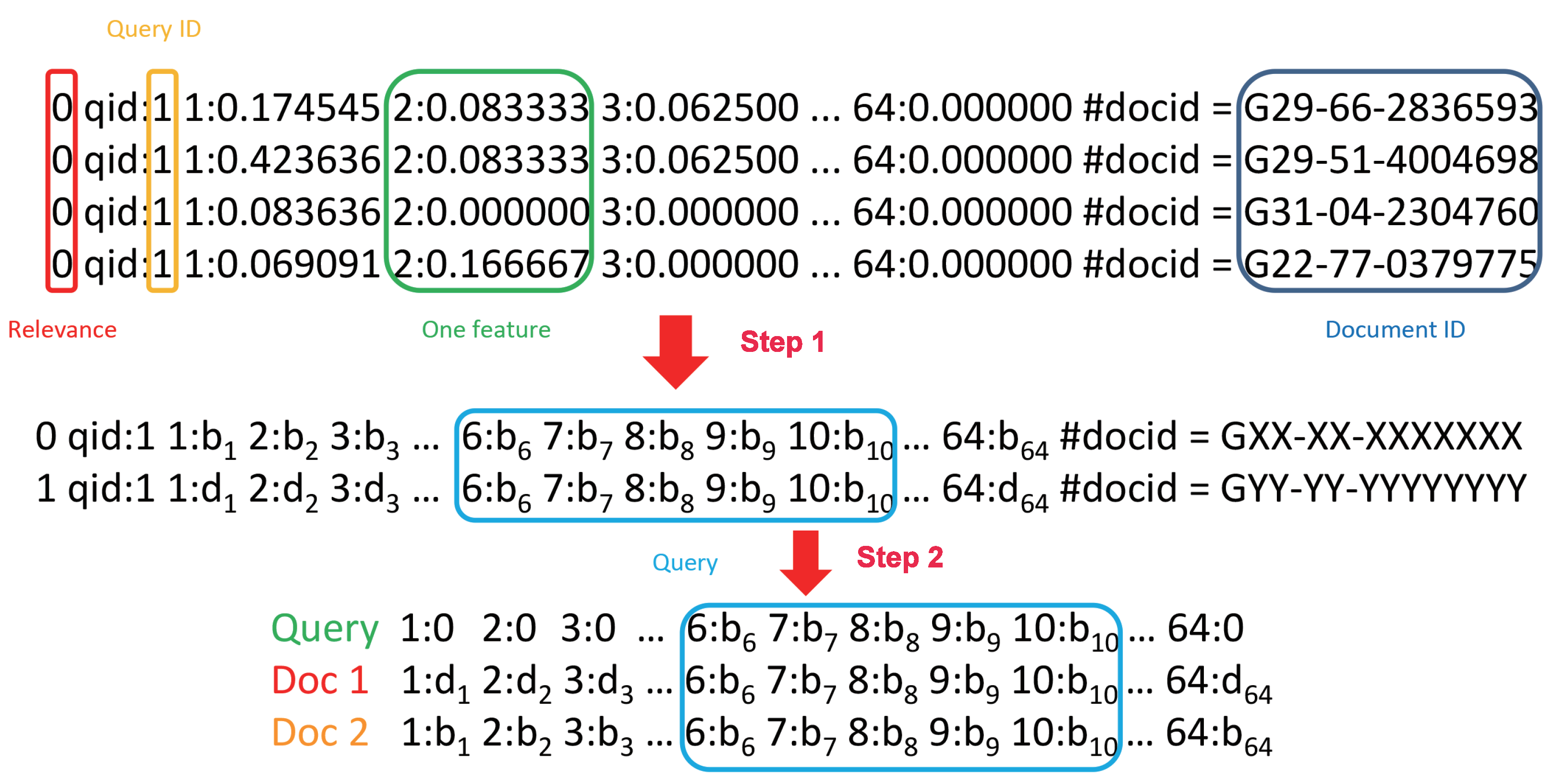 Learning to Co-Embed Queries and Documents
