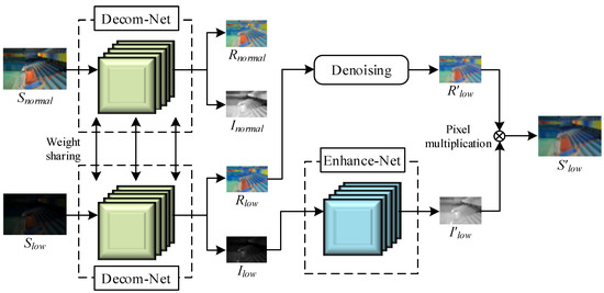 Research on Retinex Algorithm Combining with Attention Mechanism for Image Enhancement