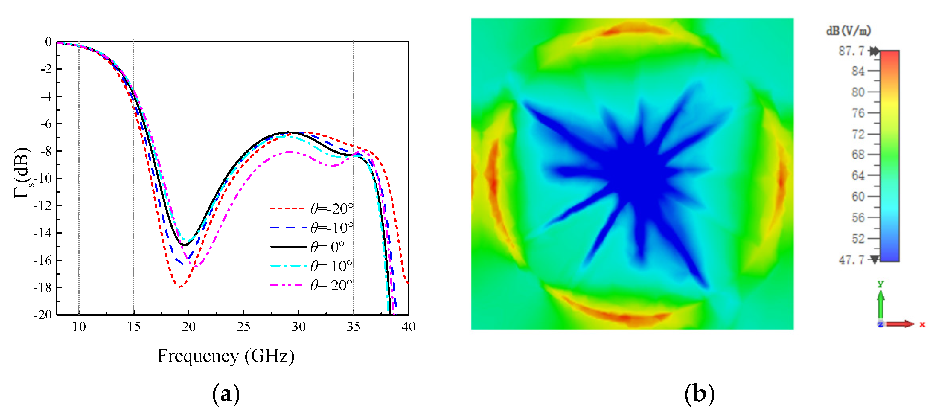Ultrawideband Precision RCS Regulation for Trihedral Corner Reflectors ...