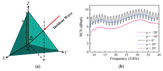 Ultrawideband Precision RCS Regulation for Trihedral Corner Reflectors ...