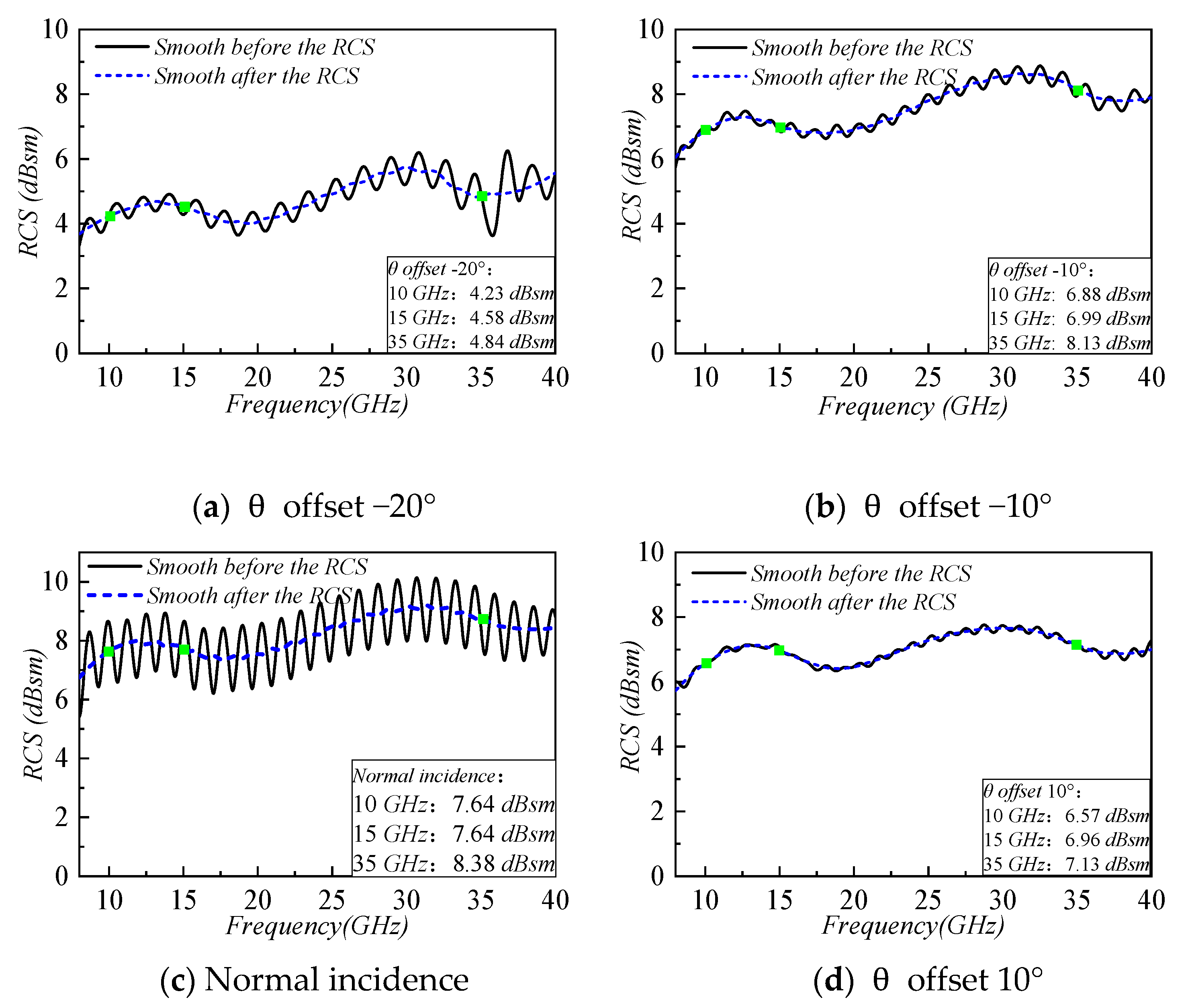 Ultrawideband Precision RCS Regulation for Trihedral Corner Reflectors ...
