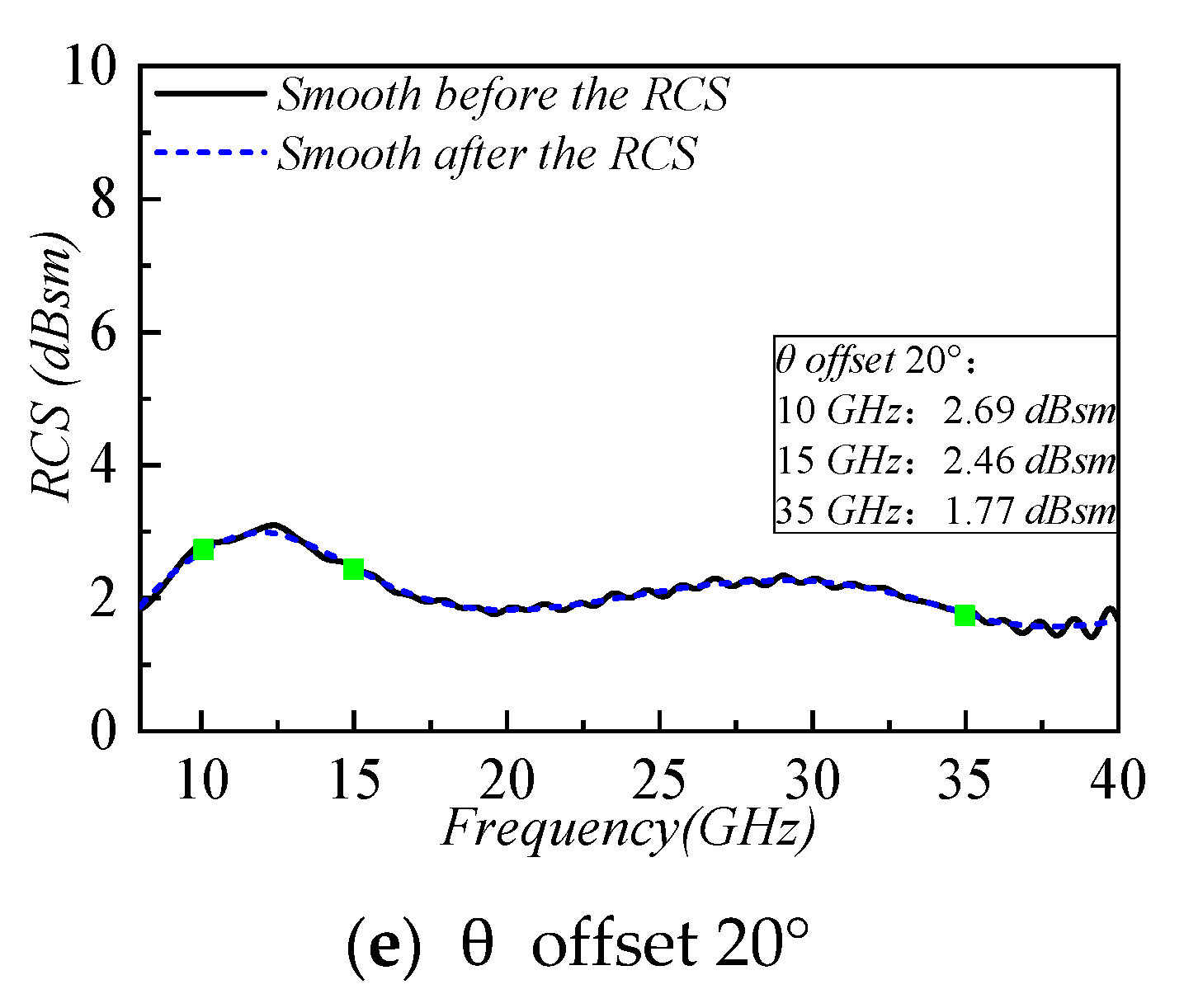 Ultrawideband Precision RCS Regulation for Trihedral Corner Reflectors by Loading Resistive Film ...