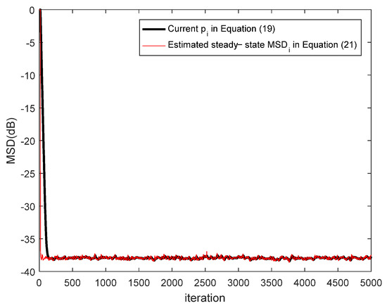 Switching Mechanism on the Order of Affine Projection Algorithm