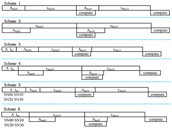 Electronics | Free Full-Text | Mapping and Optimization Method of SpMV on Multi-DSP Accelerator