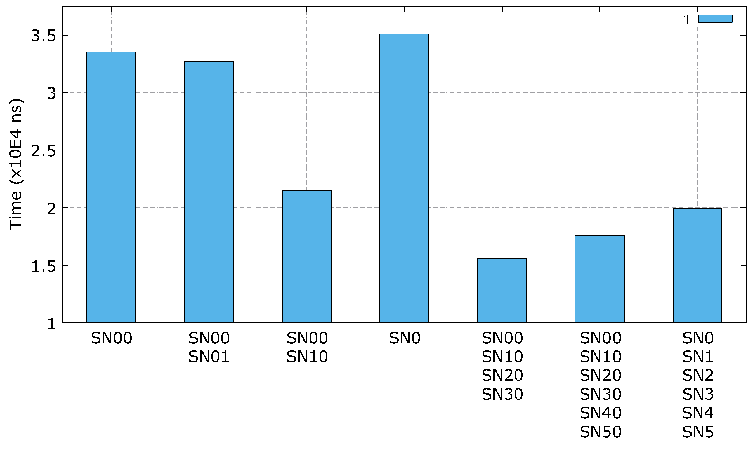 Electronics | Free Full-Text | Mapping and Optimization Method of SpMV on Multi-DSP Accelerator