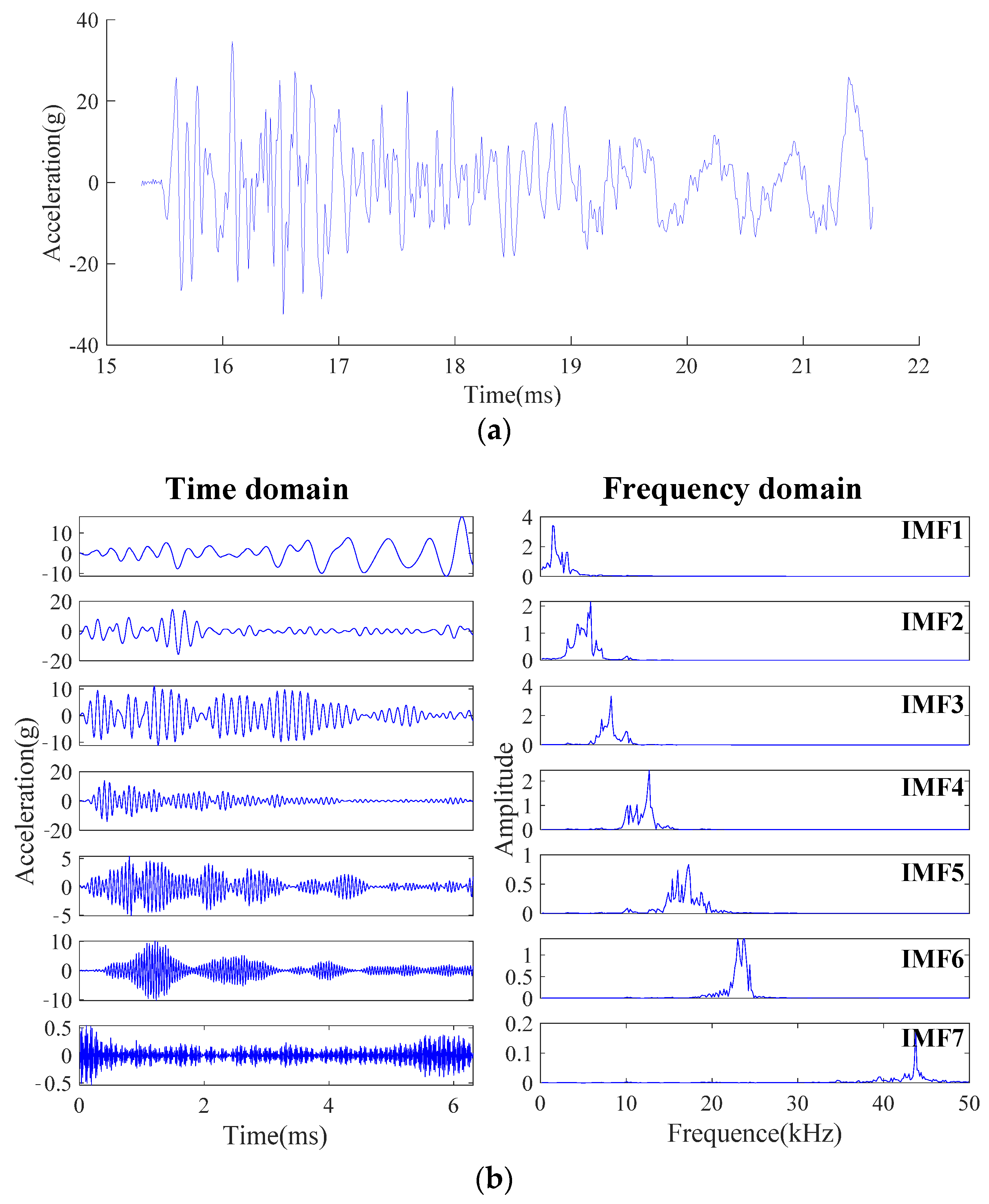 Data Mining in the Vibration Signal of the Trip Mechanism in Circuit ...