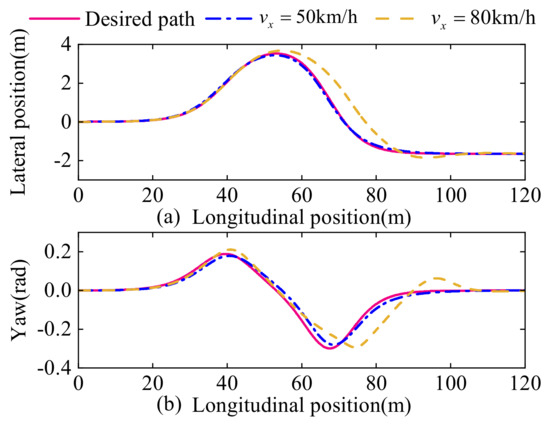 Improved Linear Quadratic Regulator Lateral Path Tracking Approach ...