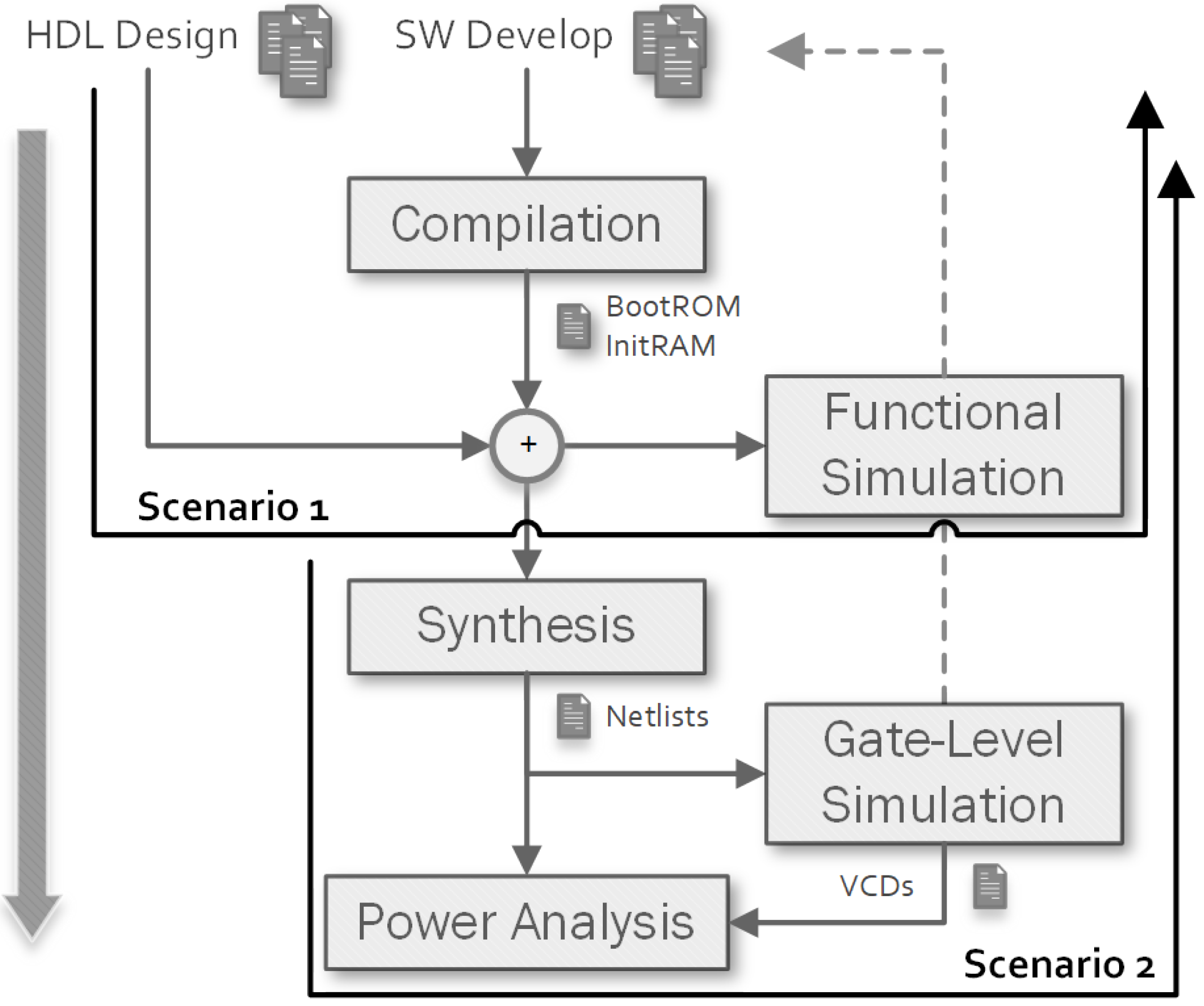A Script-Based Cycle-True Verification Framework to Speed-Up Hardware and Software Co-Design ...