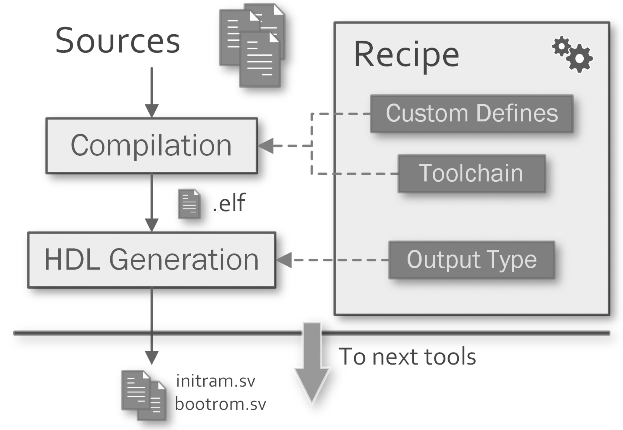 A Script-Based Cycle-True Verification Framework to Speed-Up Hardware ...