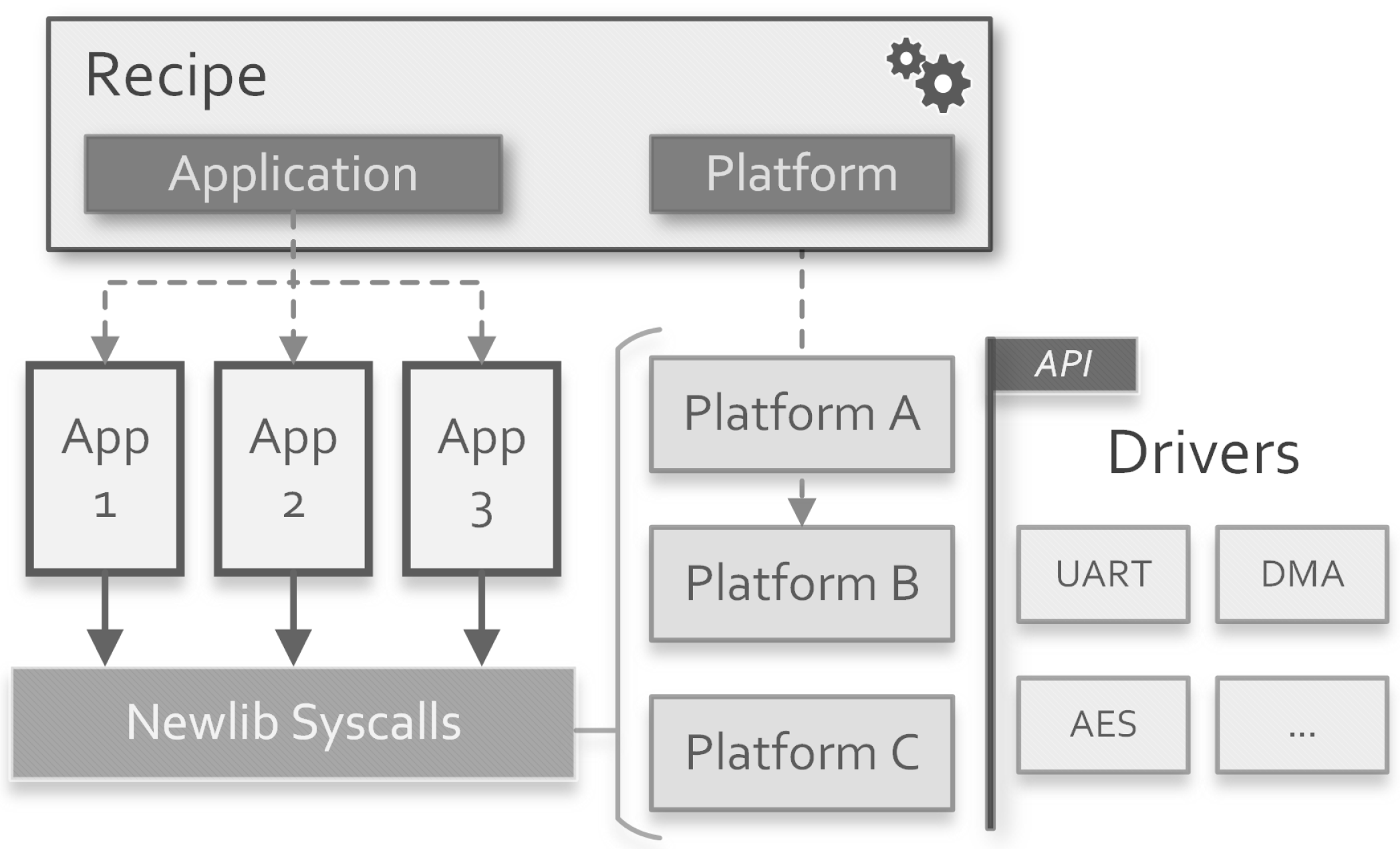 A Script-Based Cycle-True Verification Framework to Speed-Up Hardware ...
