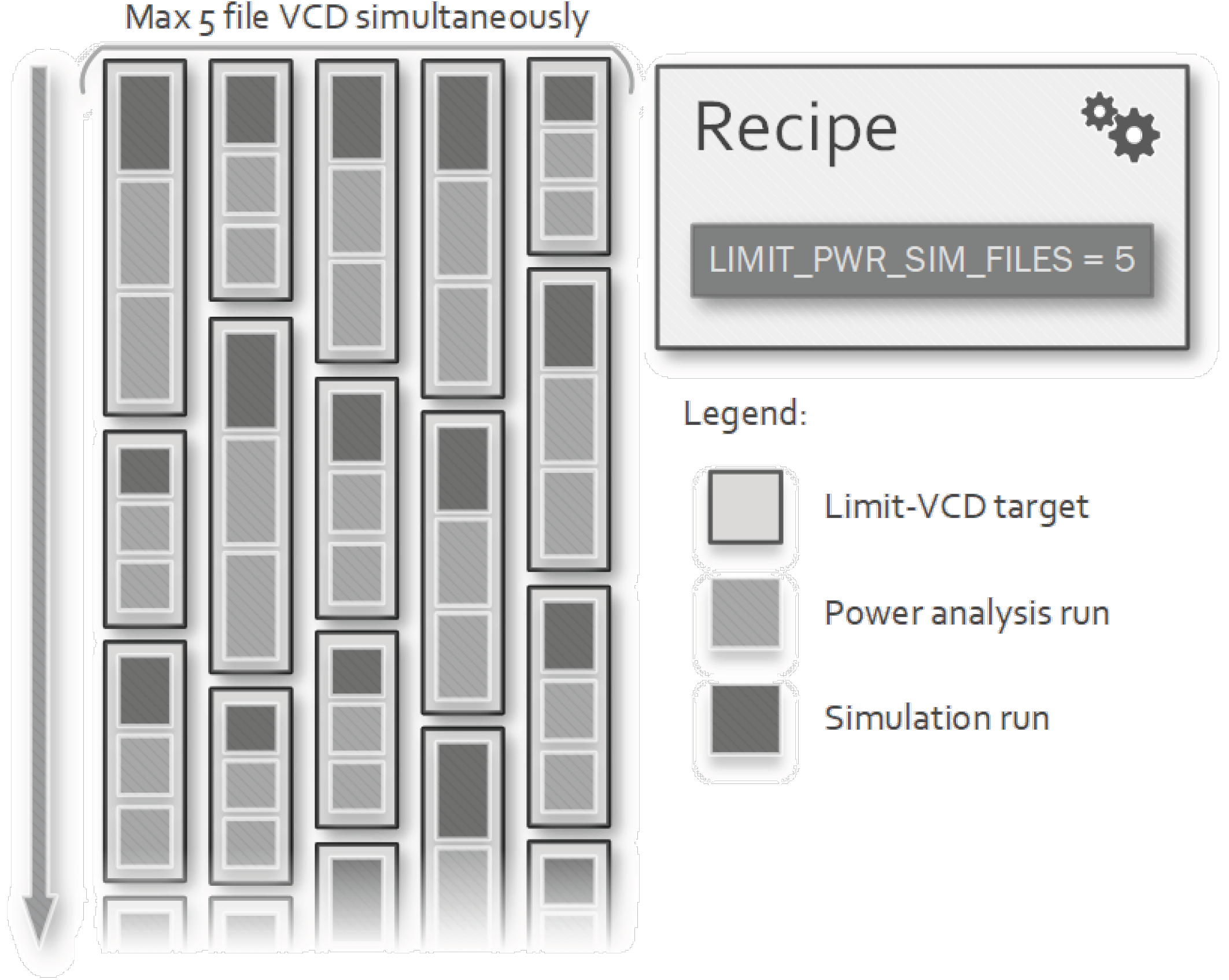 A Script-Based Cycle-True Verification Framework to Speed-Up Hardware ...
