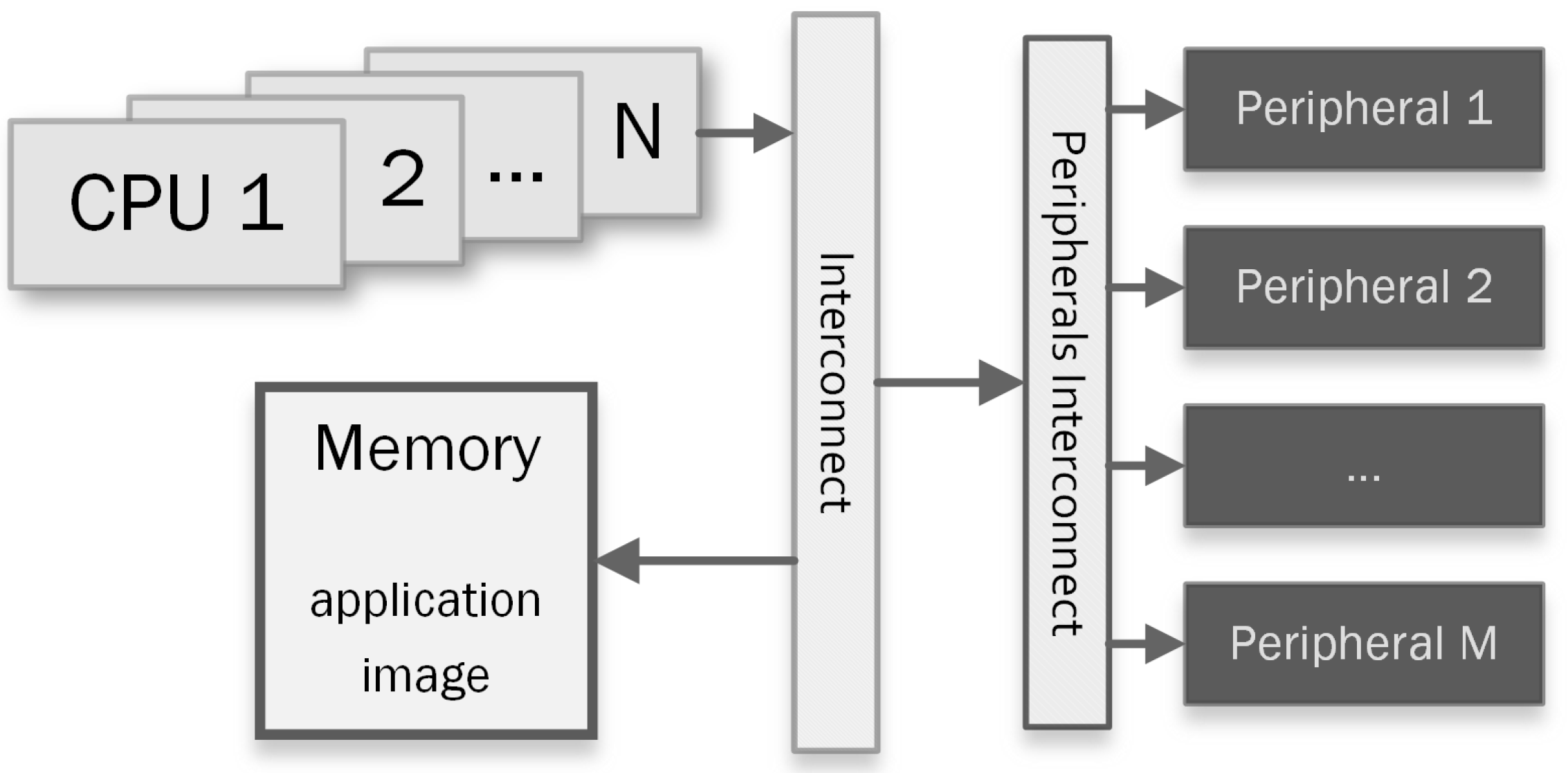 A Script-Based Cycle-True Verification Framework to Speed-Up Hardware and Software Co-Design ...