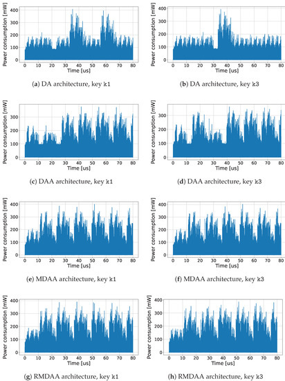 A Script-Based Cycle-True Verification Framework to Speed-Up Hardware and Software Co-Design ...