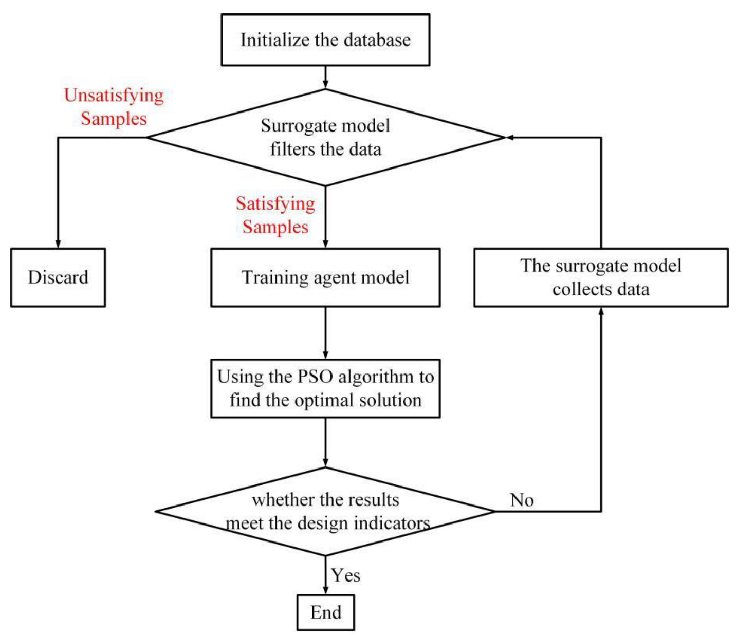 Electronics | Free Full-Text | Accurate Design of Microwave Filter ...
