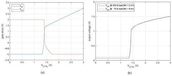 Next-Generation Hybrid RF Front-End with MoS2-FET Supply Management ...