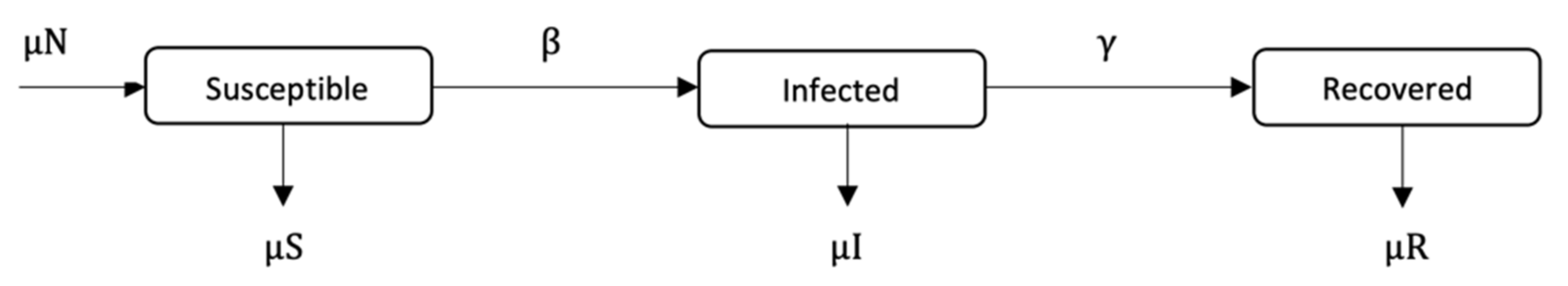 Electronics | Free Full-Text | A Synthesis of Pulse Influenza Vaccination Policies Using an ...