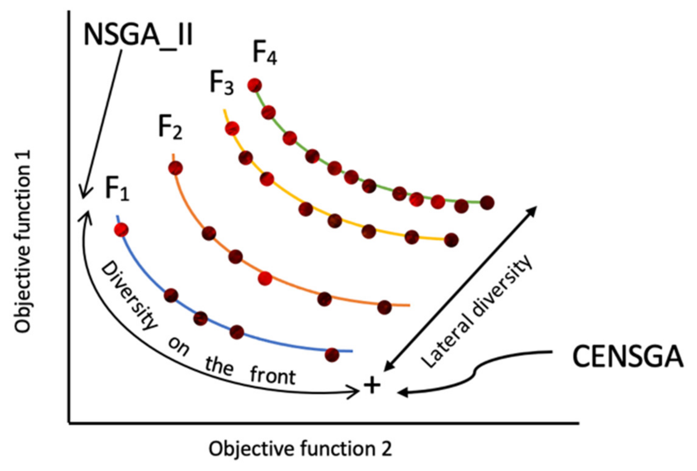 Electronics | Free Full-Text | A Synthesis of Pulse Influenza ...
