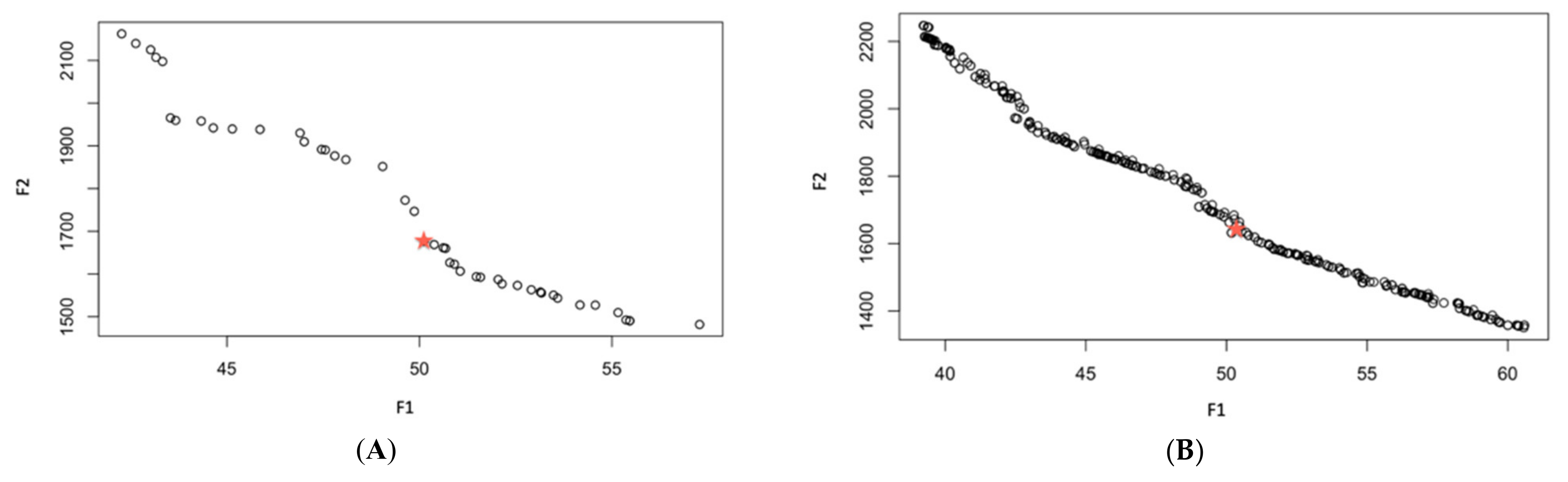 Electronics | Free Full-Text | A Synthesis of Pulse Influenza ...