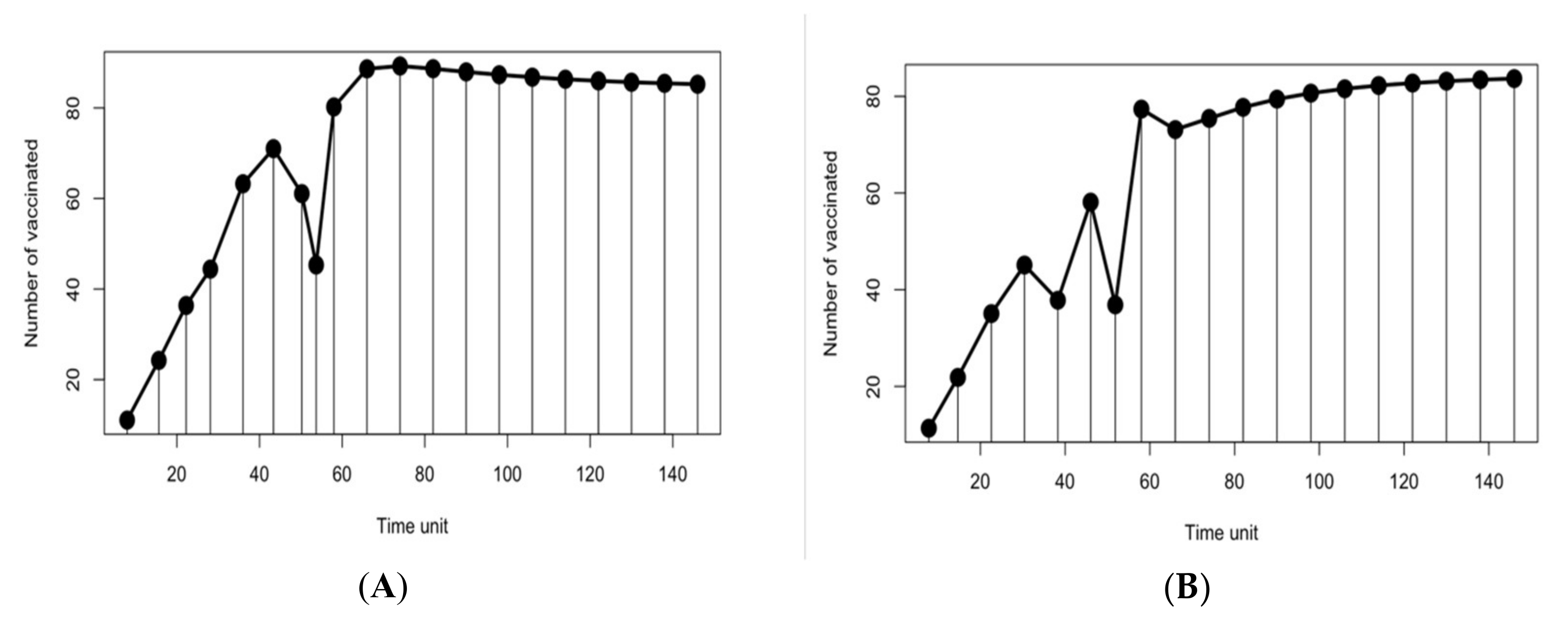 Electronics | Free Full-Text | A Synthesis of Pulse Influenza Vaccination Policies Using an ...