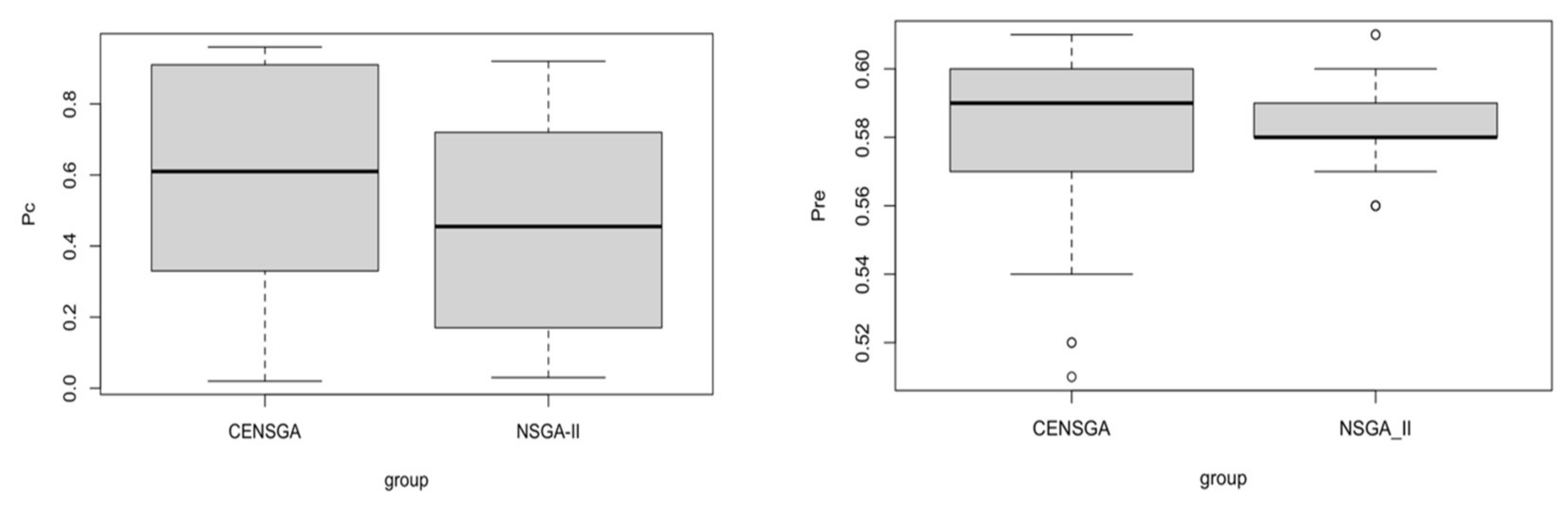 Electronics | Free Full-Text | A Synthesis of Pulse Influenza Vaccination Policies Using an ...