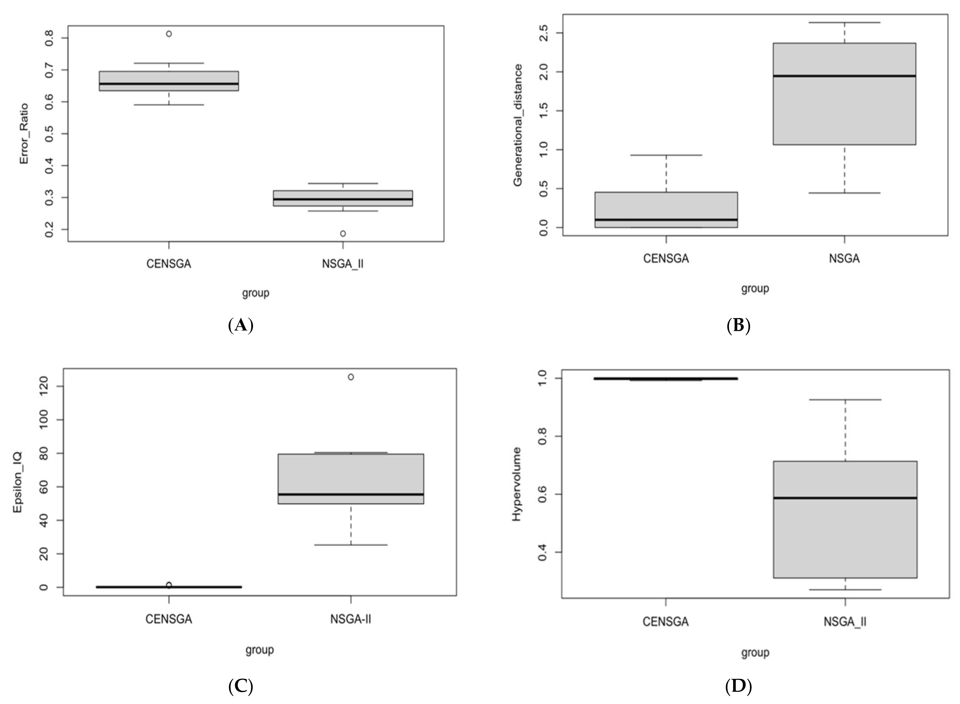 Electronics | Free Full-Text | A Synthesis of Pulse Influenza Vaccination Policies Using an ...