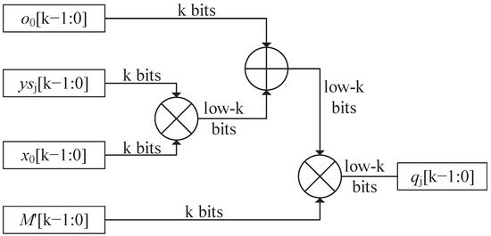 Electronics | Free Full-Text | A Scalable Montgomery Modular ...