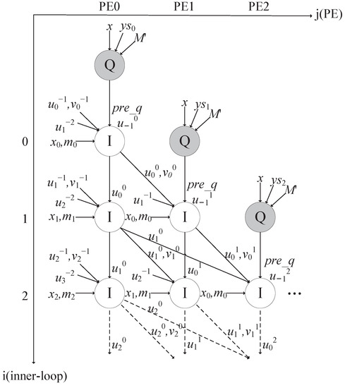 Electronics | Free Full-Text | A Scalable Montgomery Modular ...