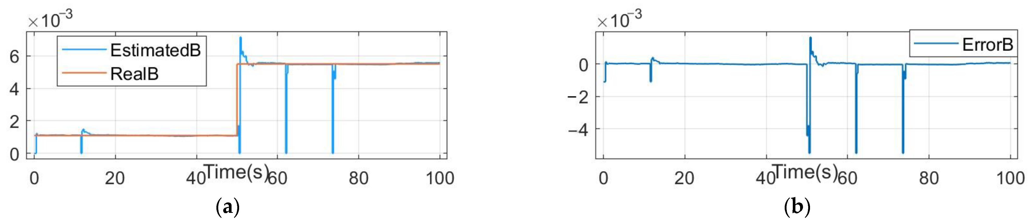 Electronics | Free Full-Text | Fault Diagnosis Method for an Underwater ...