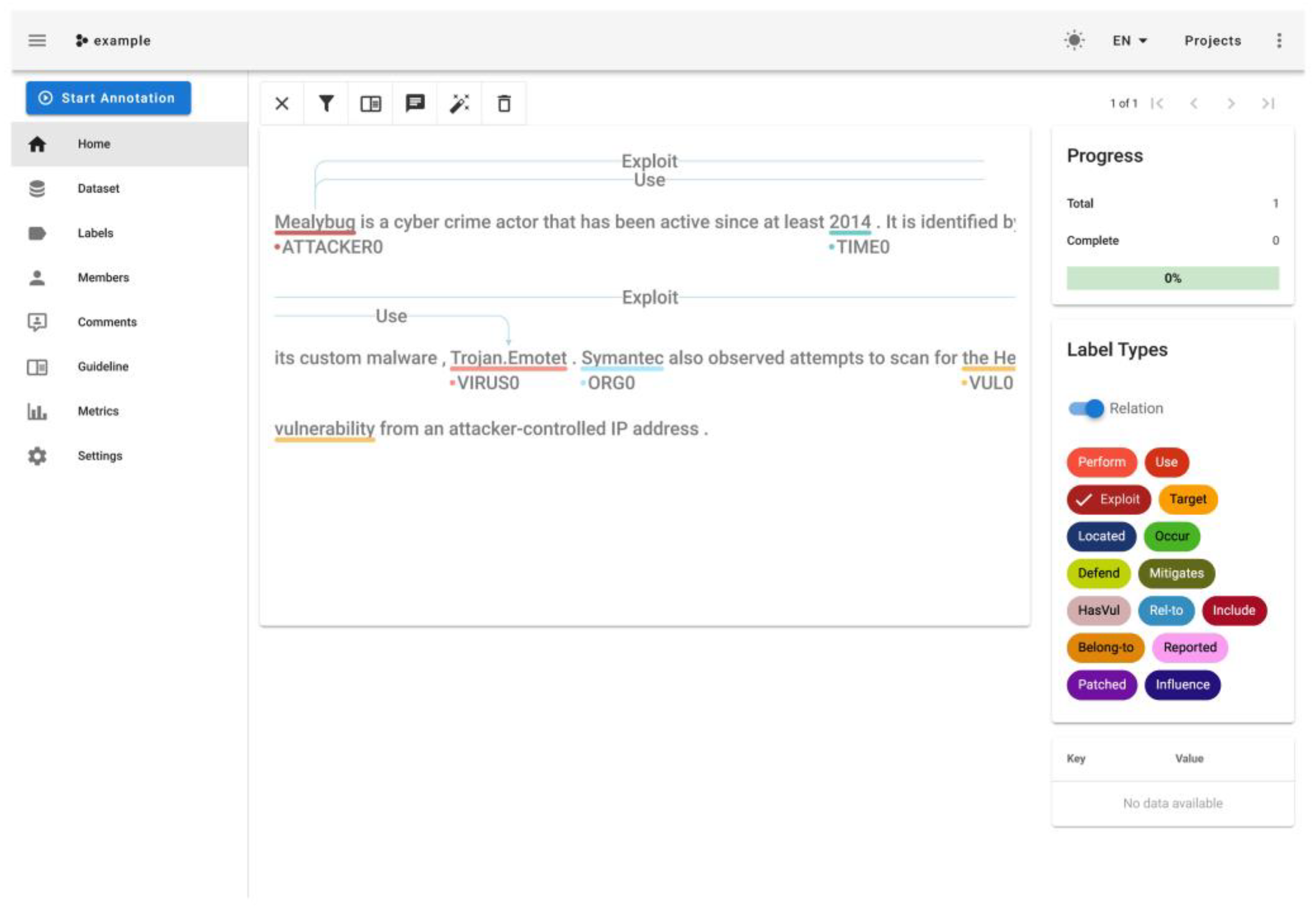 Electronics | Free Full-Text | Feature-Enhanced Document-Level Relation Extraction in Threat ...