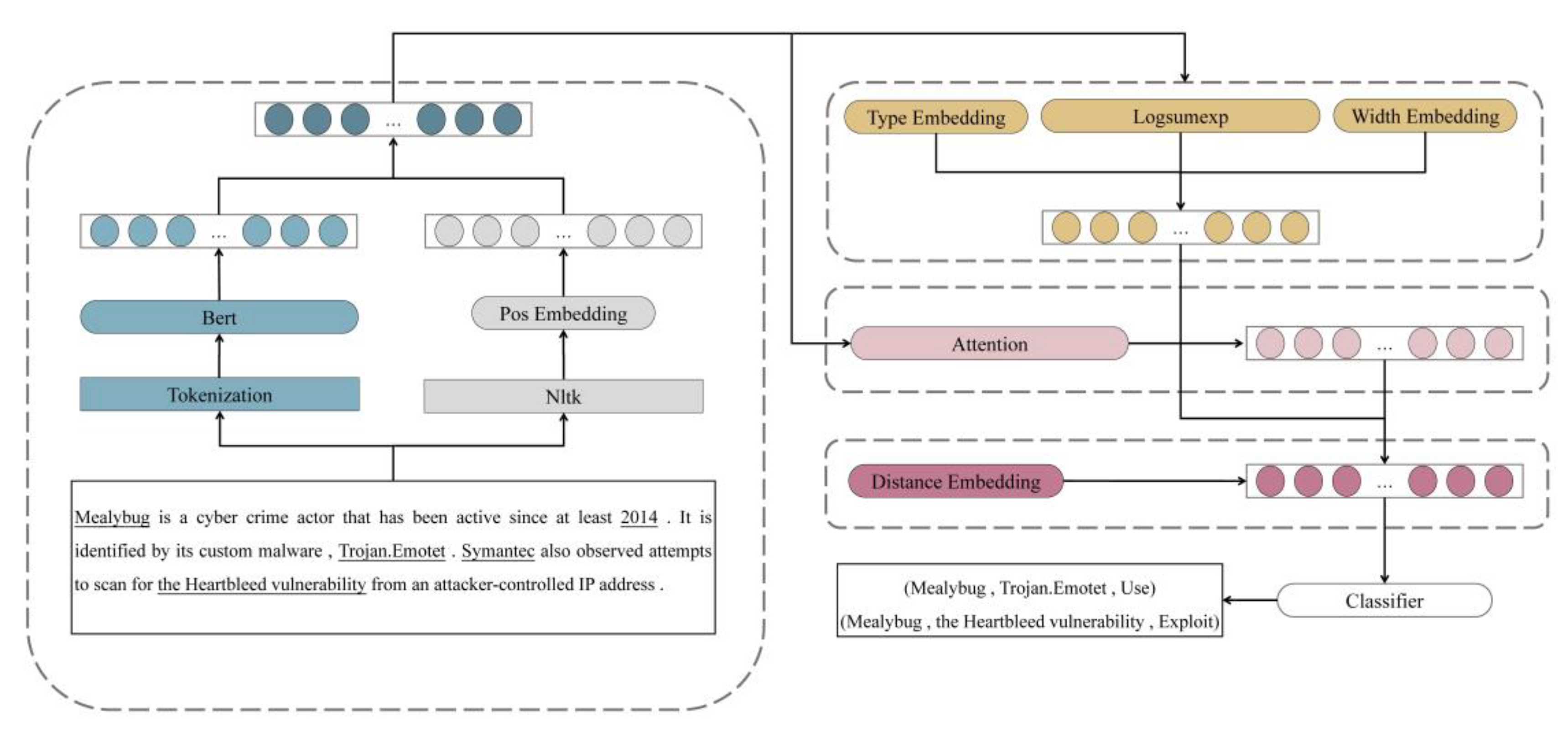 Electronics | Free Full-Text | Feature-Enhanced Document-Level Relation Extraction in Threat ...
