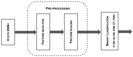 Cybersecurity in Smart Cities: Detection of Opposing Decisions on ...