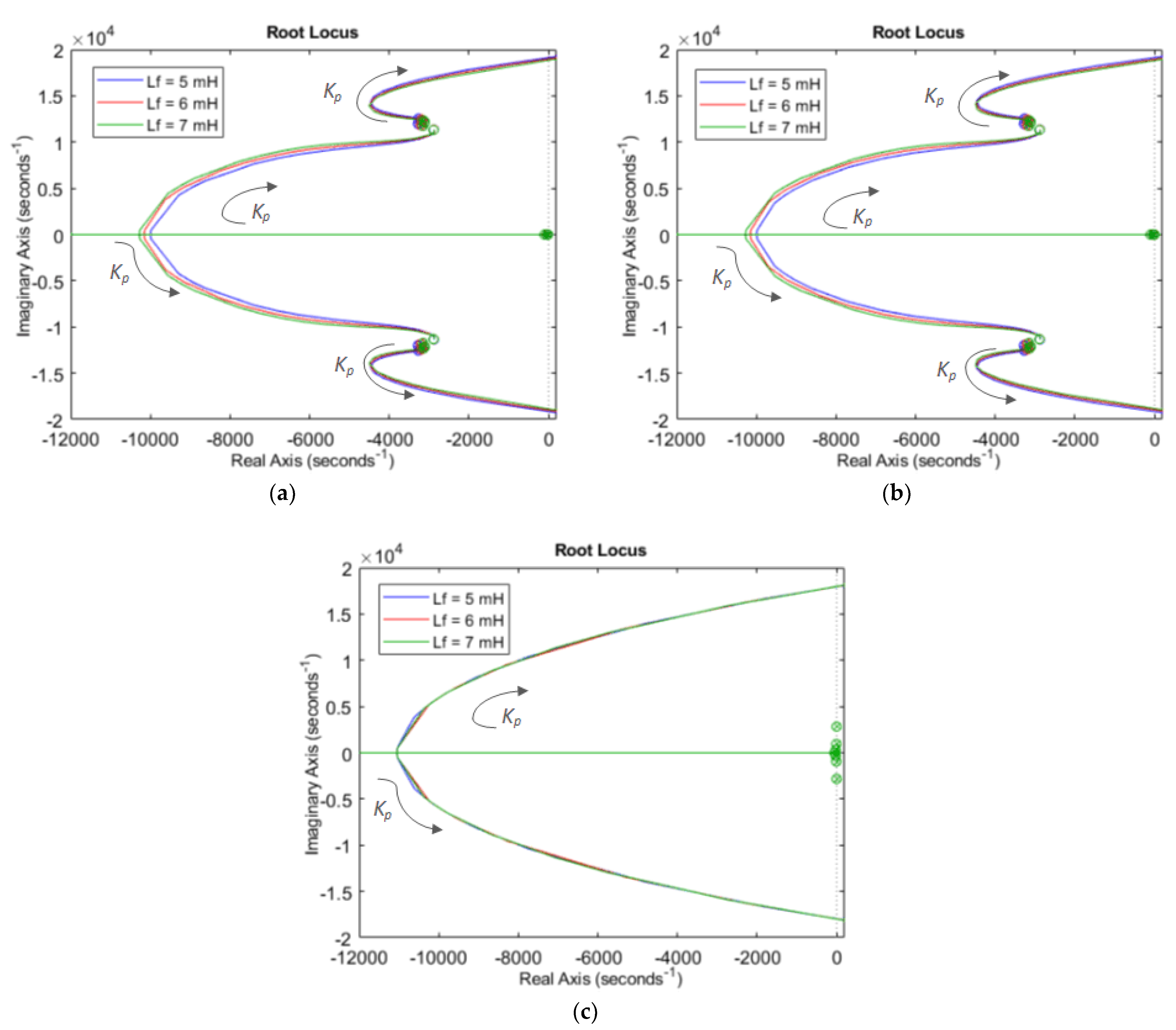 A Control Scheme to Suppress Circulating Currents in Parallel-Connected Three-Phase Inverters