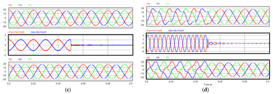 A Control Scheme to Suppress Circulating Currents in Parallel-Connected Three-Phase Inverters