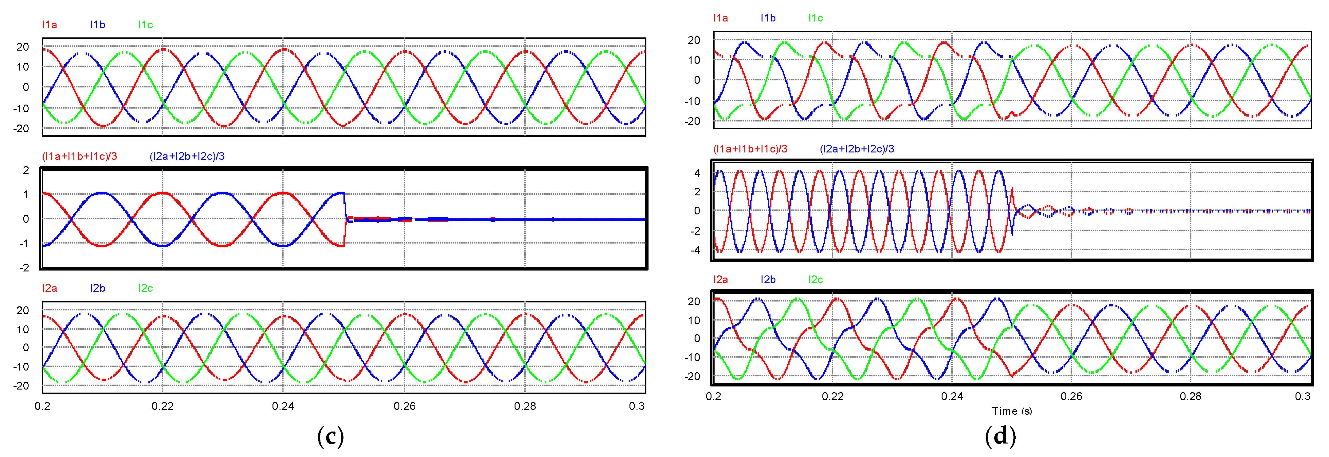 A Control Scheme to Suppress Circulating Currents in Parallel-Connected ...