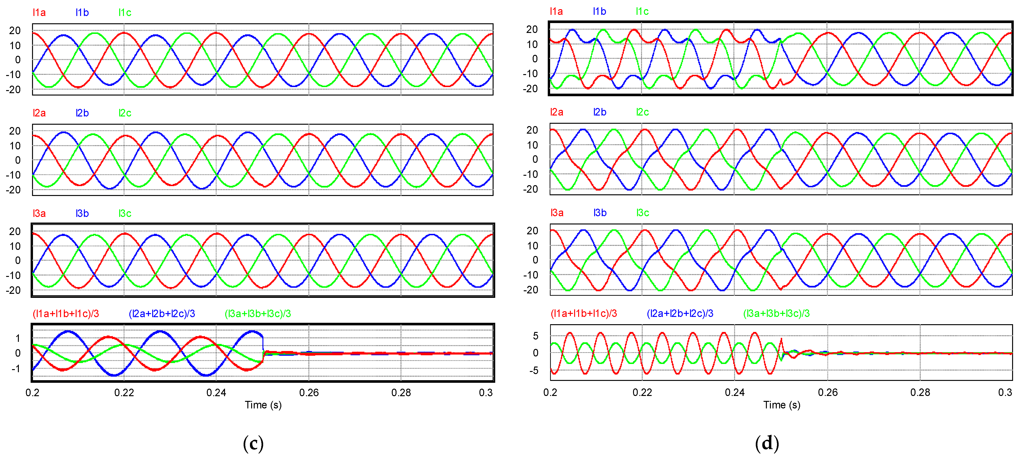 A Control Scheme to Suppress Circulating Currents in Parallel-Connected Three-Phase Inverters
