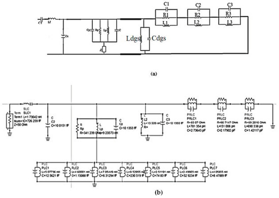 Circuit Modelling of Broadband Antenna Using Vector Fitting and Foster ...