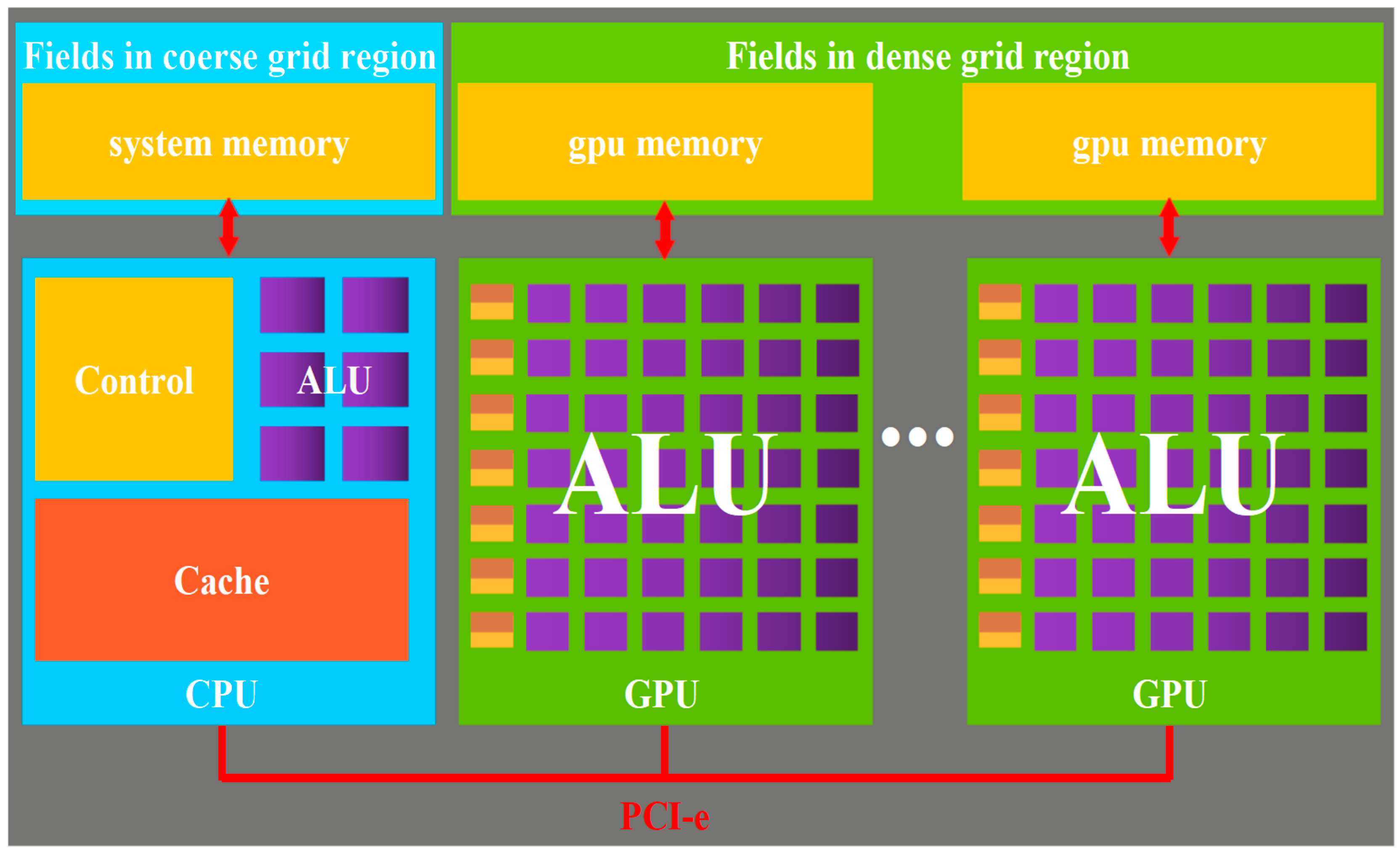 Heterogeneous CPU-GPU Accelerated Subgridding in the FDTD Modelling of Microwave Breakdown
