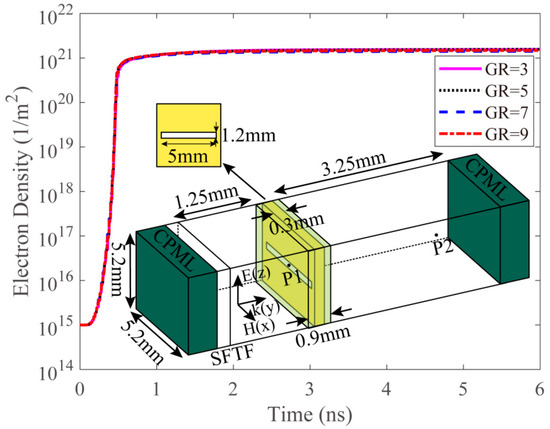 Heterogeneous CPU-GPU Accelerated Subgridding in the FDTD Modelling of Microwave Breakdown