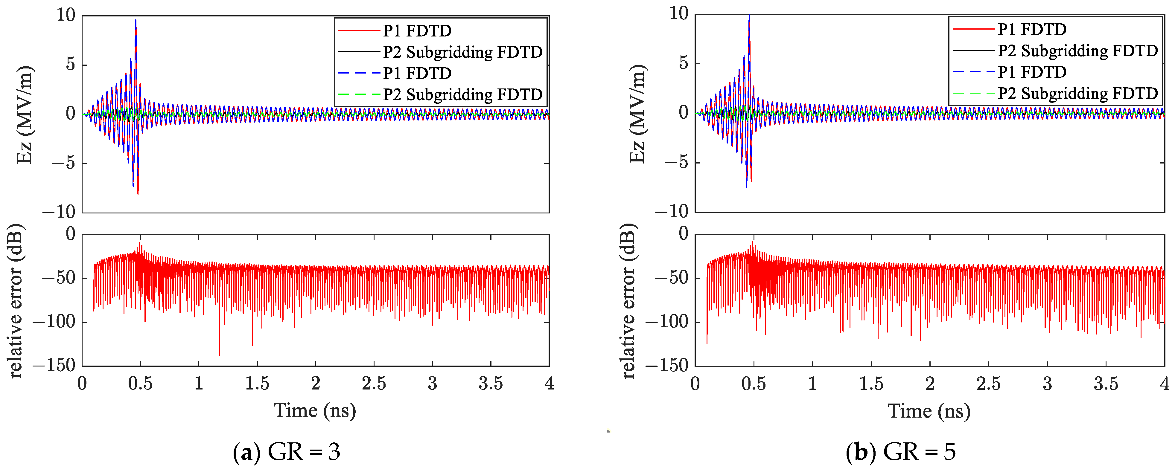 Heterogeneous CPU-GPU Accelerated Subgridding in the FDTD Modelling of Microwave Breakdown