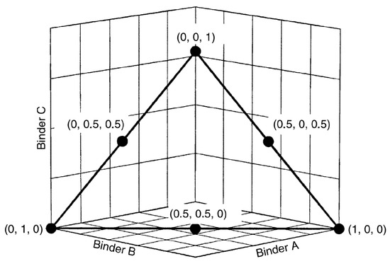 Simplex Lattice Design and X-ray Diffraction for Analysis of Soil ...